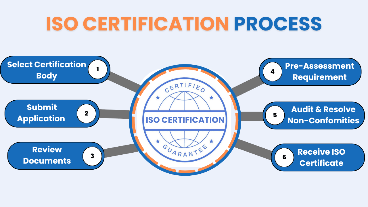 Get ISO Certification in India – Fast, Affordable & Trusted