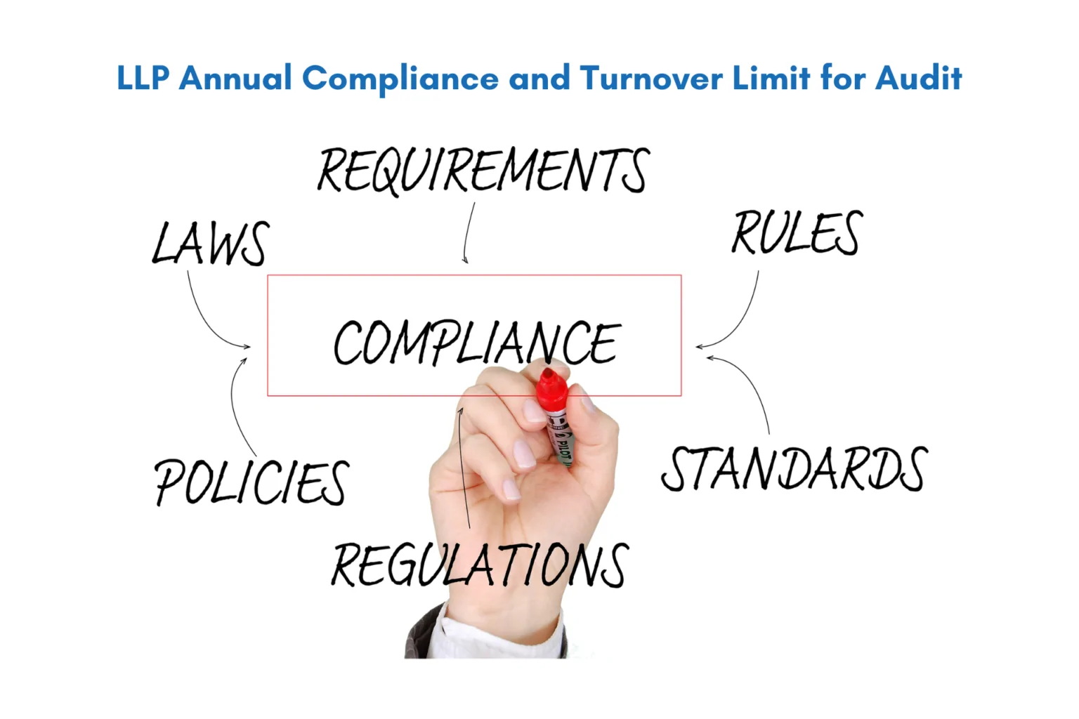 LLP Annual Compliance & Turnover Limit For Audit - JustStart