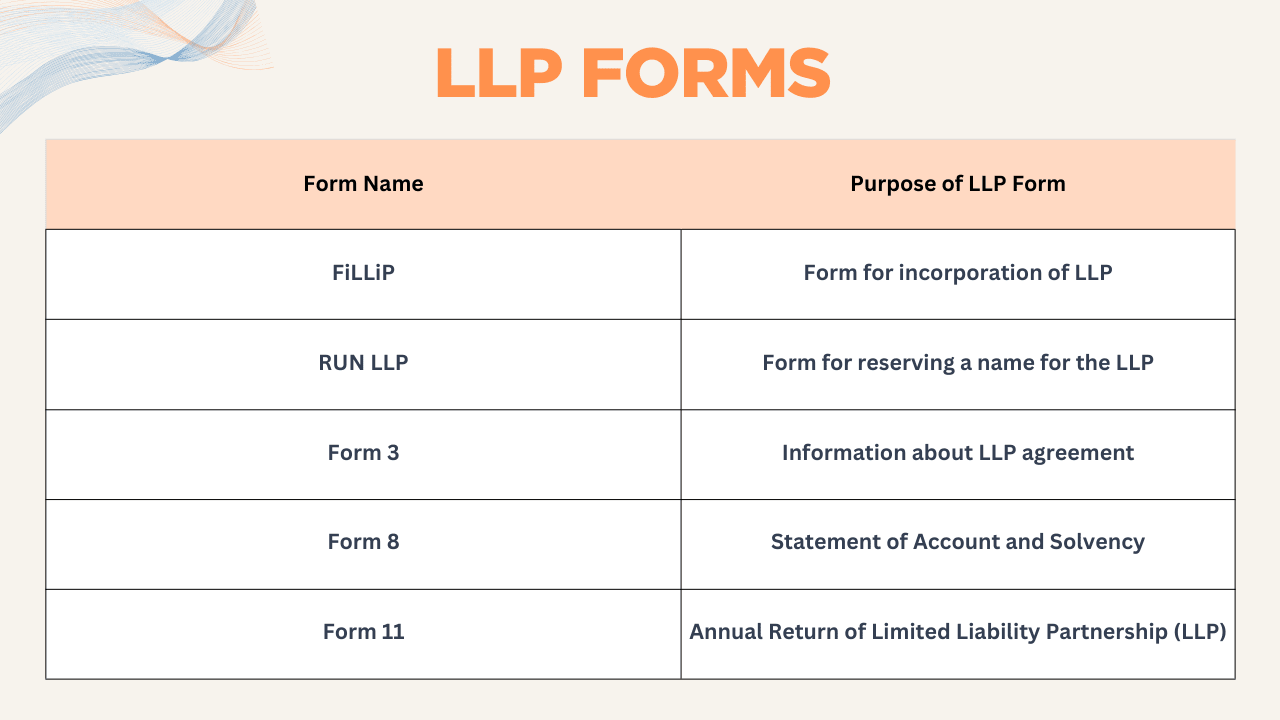Limited Liability Partnership (LLP)- Full form, Benefits & LLP Forms