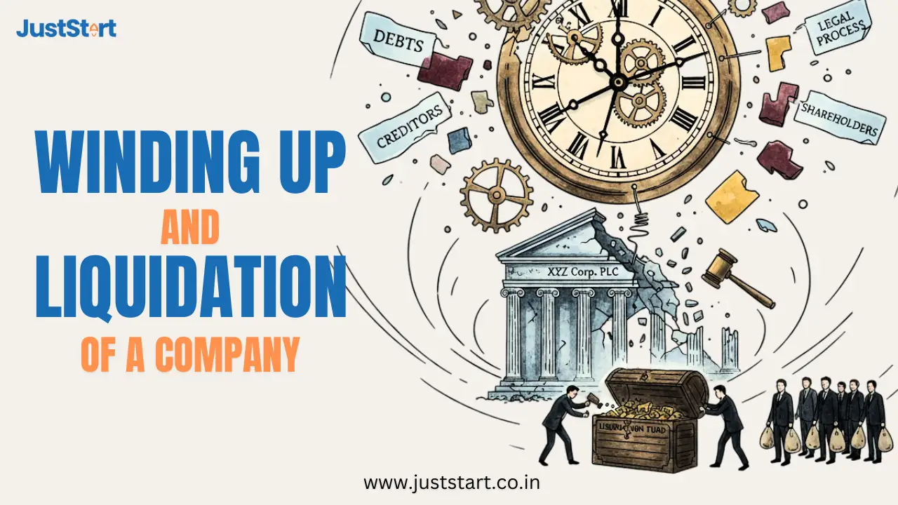 Winding Up and Liquidation of a Company | Companies Act 2013